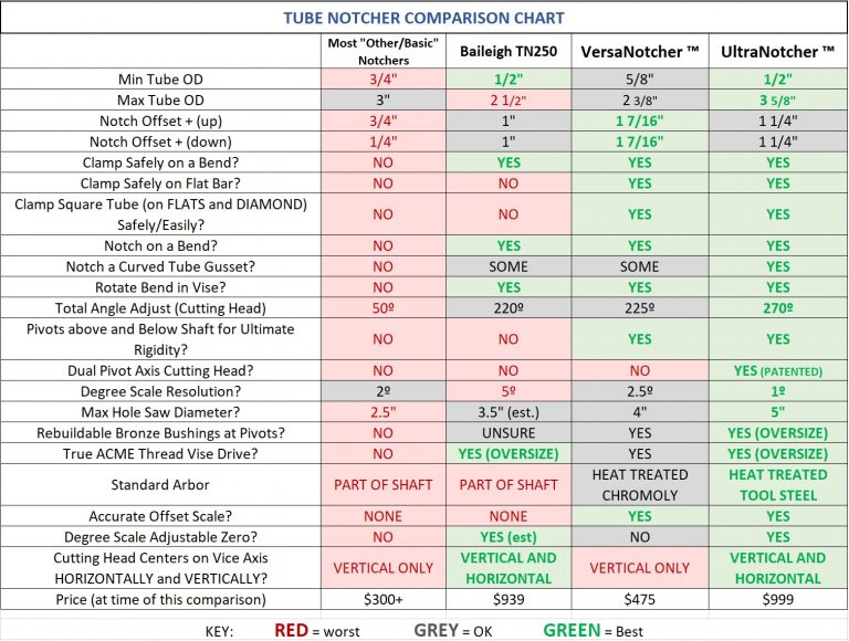 UltraNotcher - The most adjustable notcher made! - Rogue Fabrication