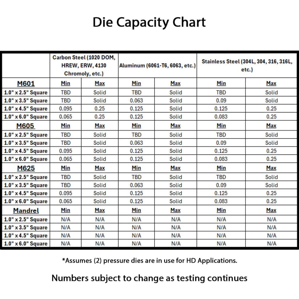 1.0" Square Tube Die Bundle (7/8 Pin) - Rogue Fabrication